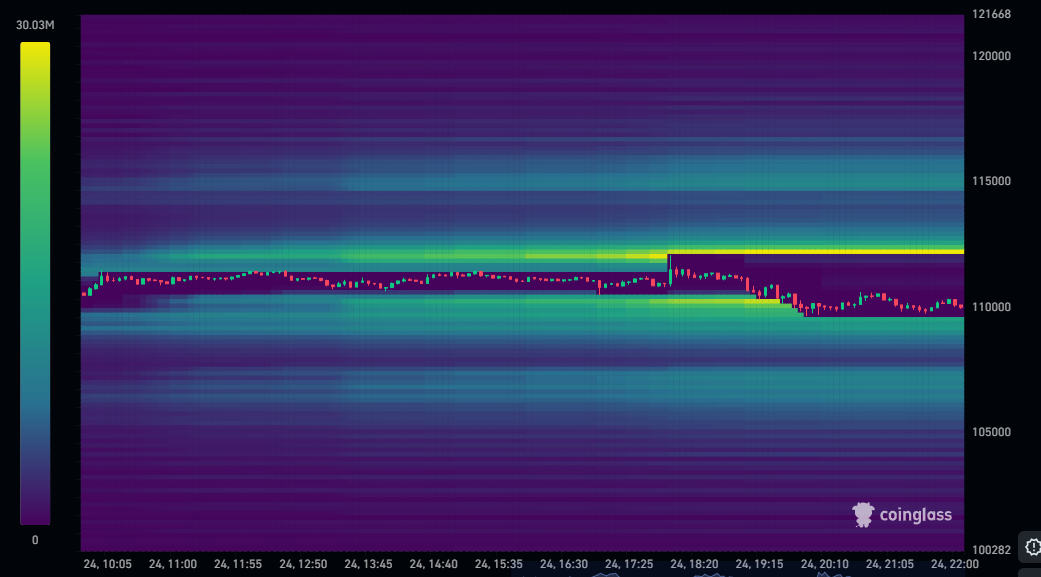 Liquidation Heatmaps Explained: How Pro Traders Identify Liquidity ...