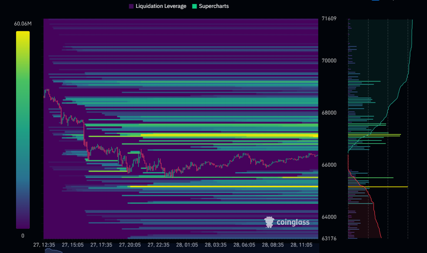 Liquidation Heatmaps Explained: How Pro Traders Identify Liquidity ...